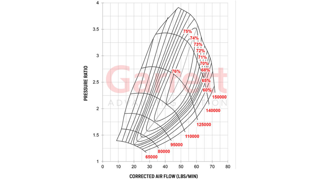 Turbo Garrett Performance G-Series G30-770 Compressor Map | SAITO - Saito - Turbochargers ...