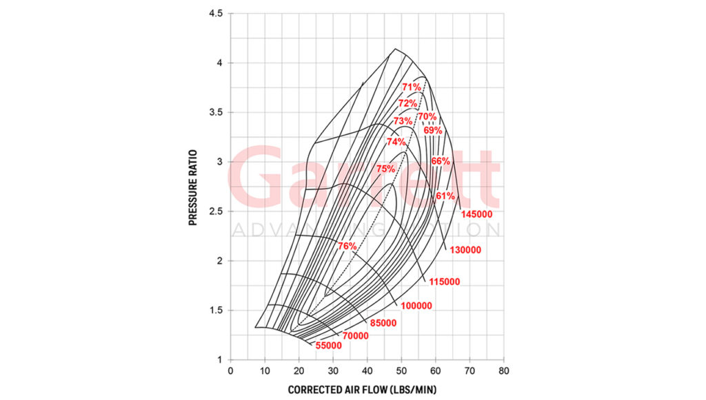 Turbo Garrett Performance GTX-Series GTX3076R GEN II Compressor Map ...