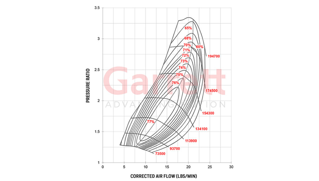 garrett-performance-gt-series-gt2052_compressor-map - Saito ...