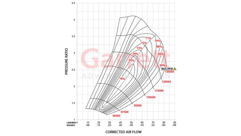 Turbo Garrett Performance GTX-Series GTX3582R GEN II Reverse Rotation ...