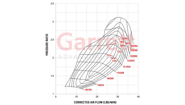 garrett-performance-gt-series-gt2860r_compressor-map - Saito ...