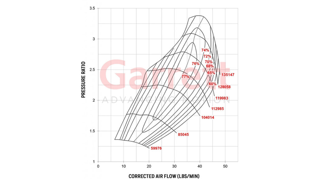 garrett-performance-gt-series-gt2871r_compressor-map - Saito ...