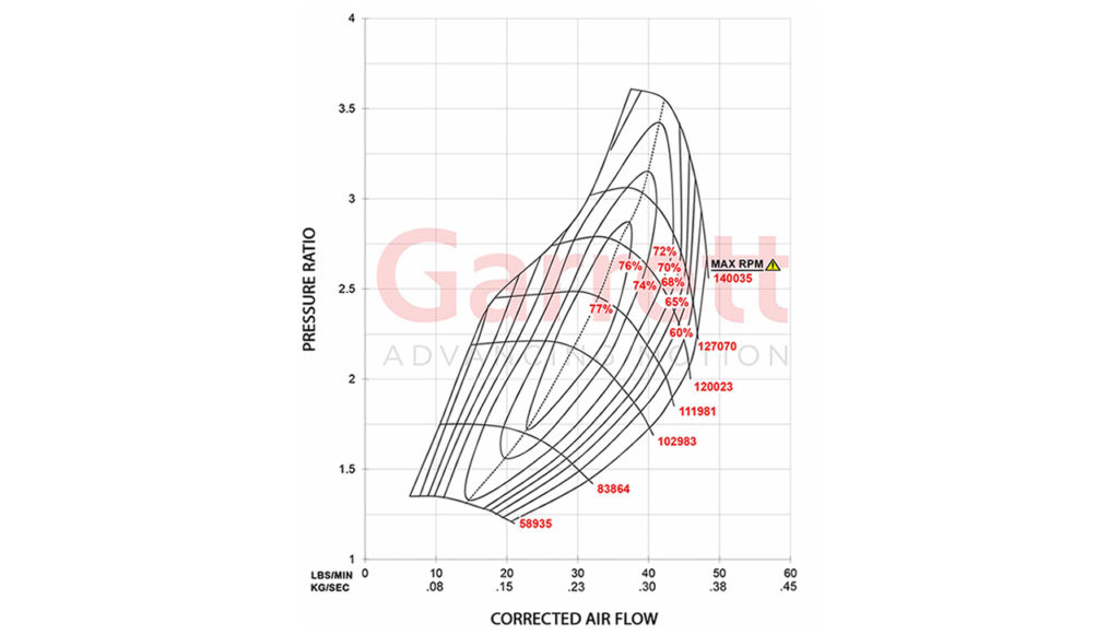 Turbo Garrett Performance GT-Series GT3071R 53mm Compressor Map | SAITO ...